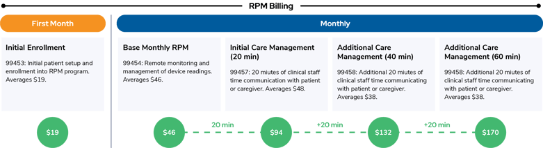 A Comprehensive Guide to Remote Patient Monitoring | Prevounce