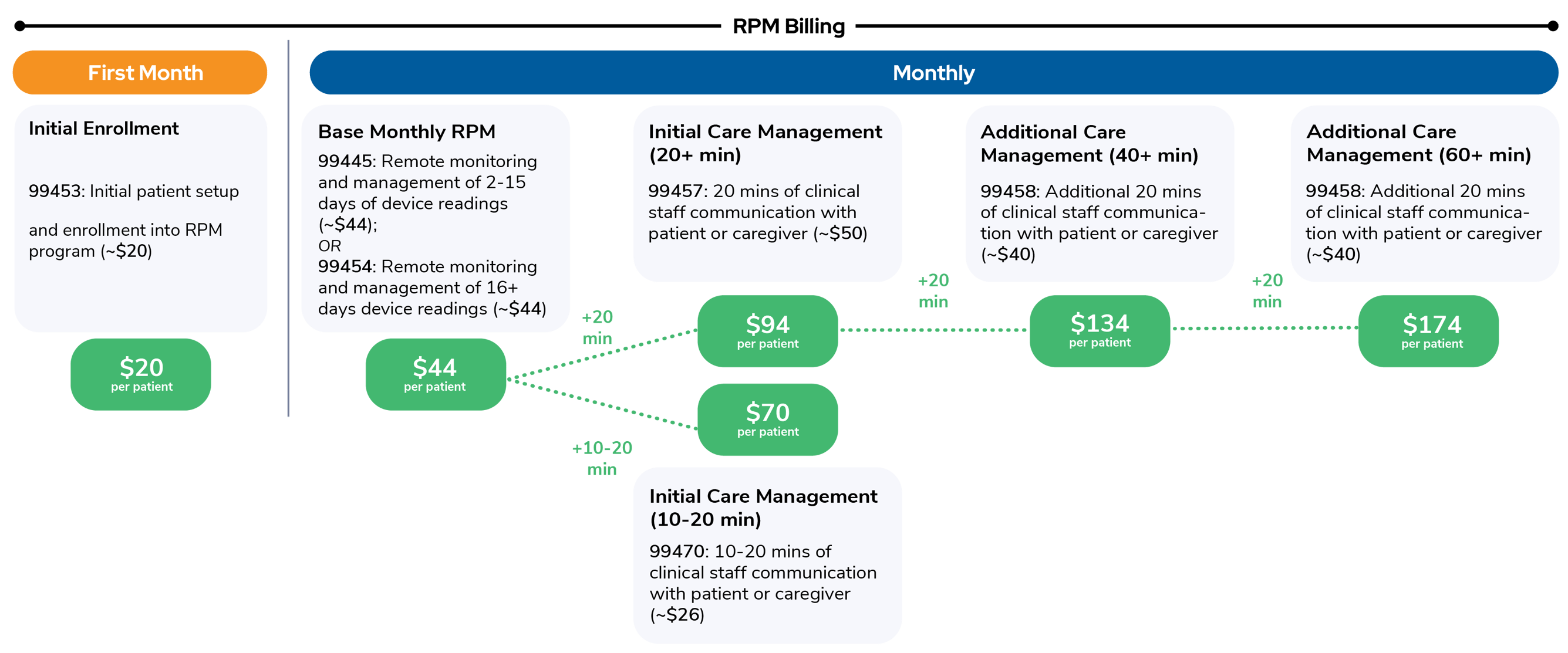 Remote Patient Monitoring | 2026 Comprehensive Guide