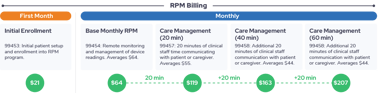 A Comprehensive Guide to Remote Patient Monitoring | Prevounce