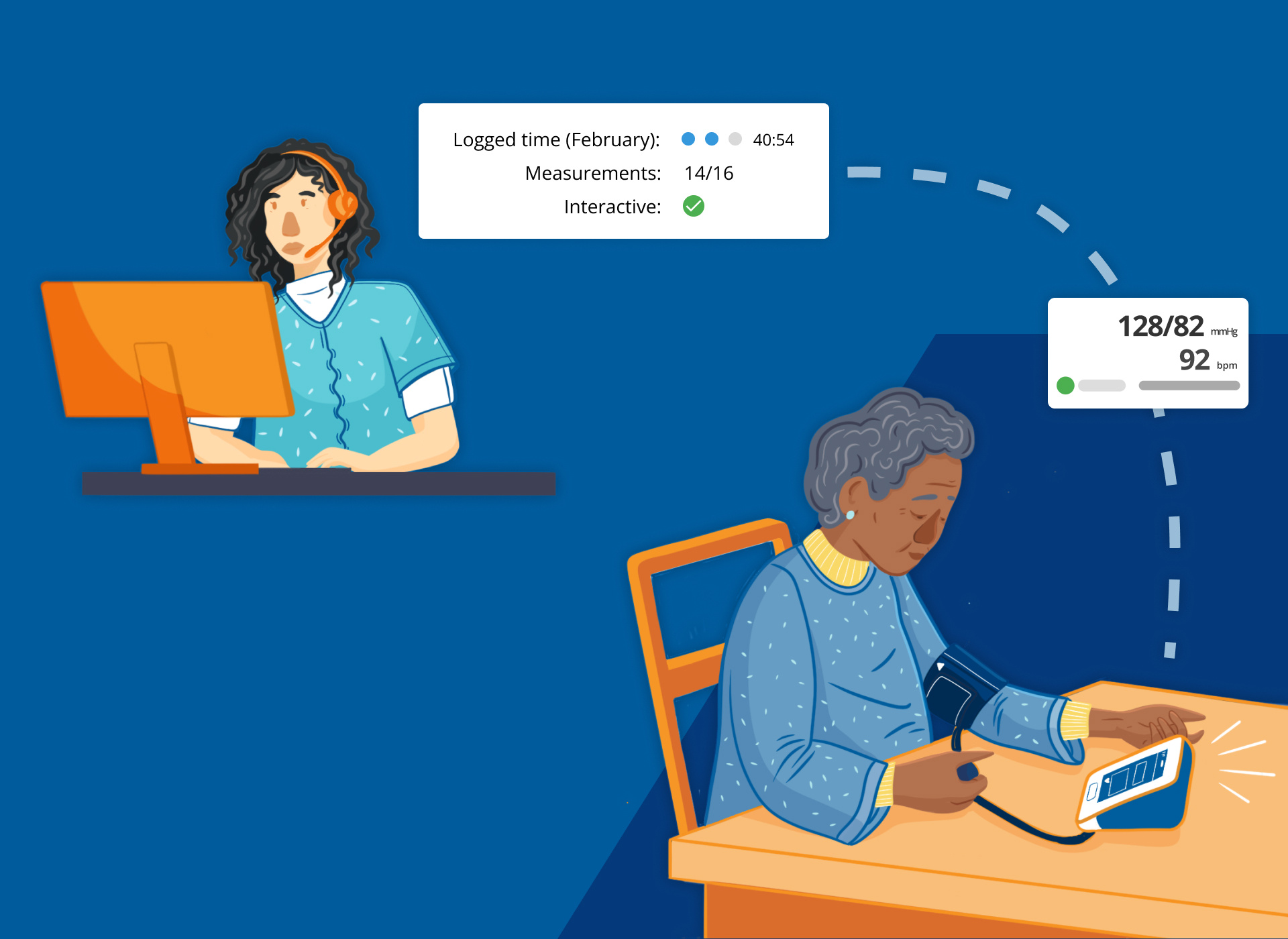 Remote Patient Monitoring System | Prevounce