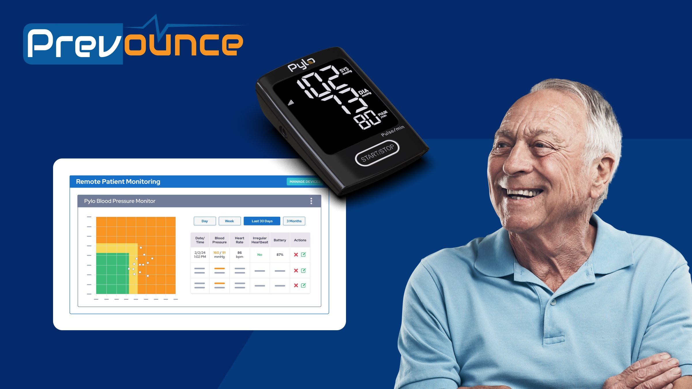 Remote patient monitoring system | Prevounce